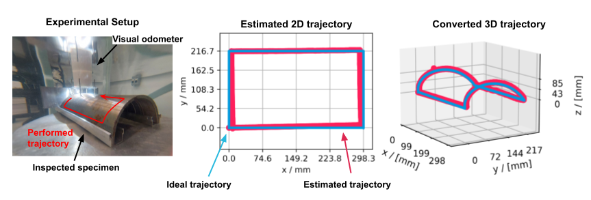 Virtual encoder: a two-dimension visual odometer for NDT | Thiago E ...